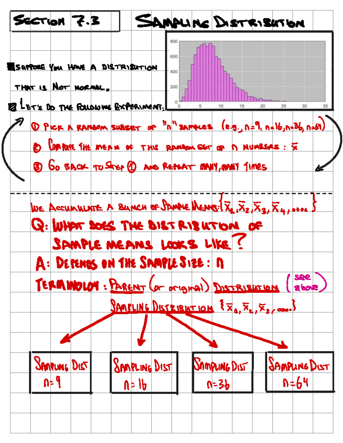 Sampling Distributions in Non-Normal Parent Distributions (STAT 101) - Studocu