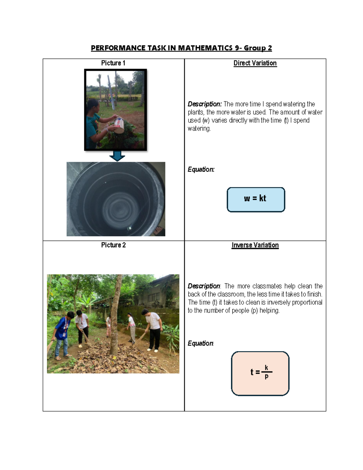 Performance TASK IN Mathematics 9-Group 2-PDF - PERFORMANCE TASK IN ...
