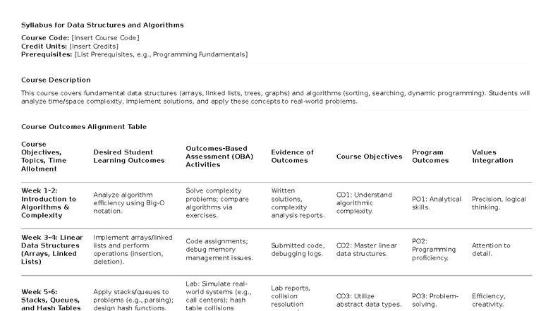 Syllabus for Data Structures & Algorithms (CS101) - Course Overview - Studocu