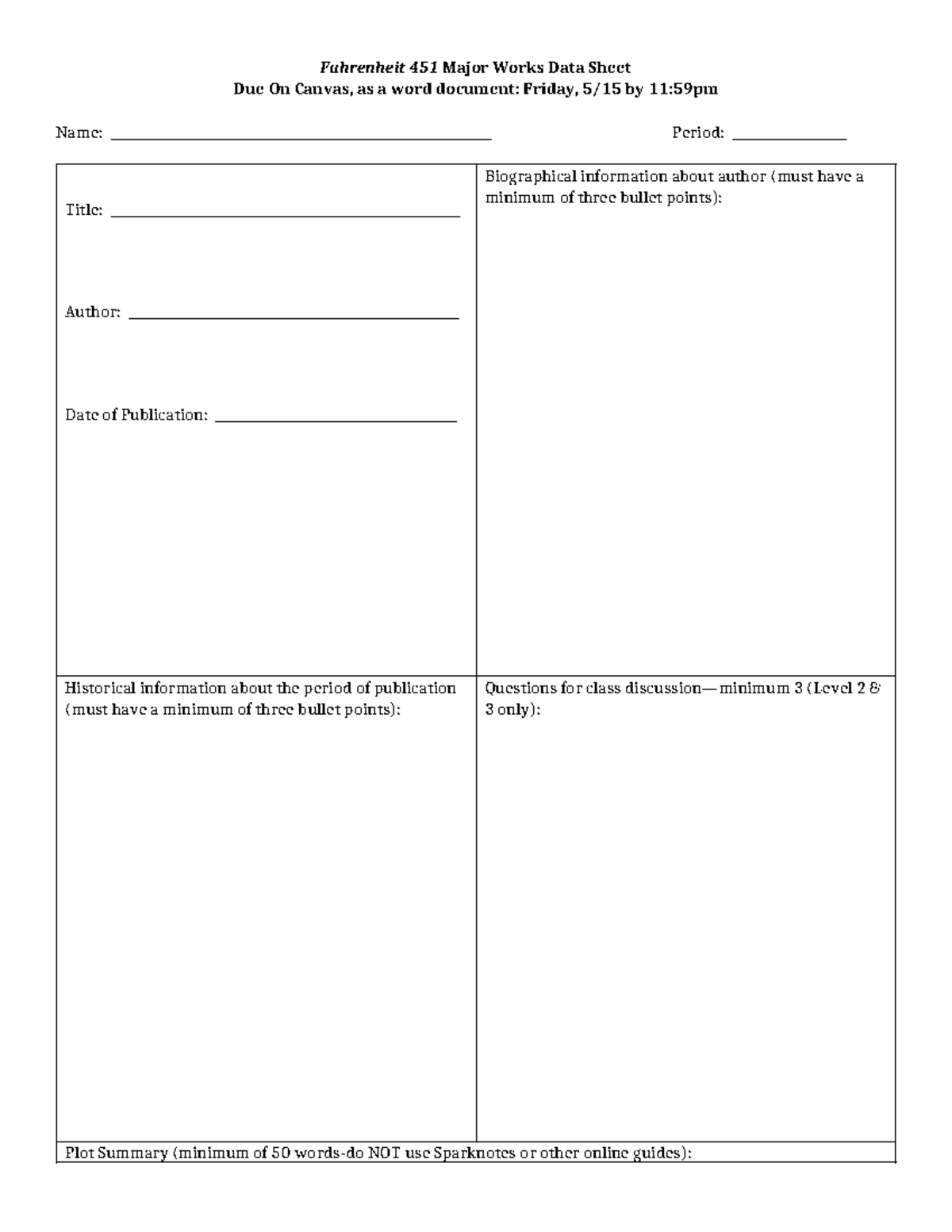 Fahrenheit 451 Major Works Data Sheet (MWDS) - Key Insights & Analysis ...