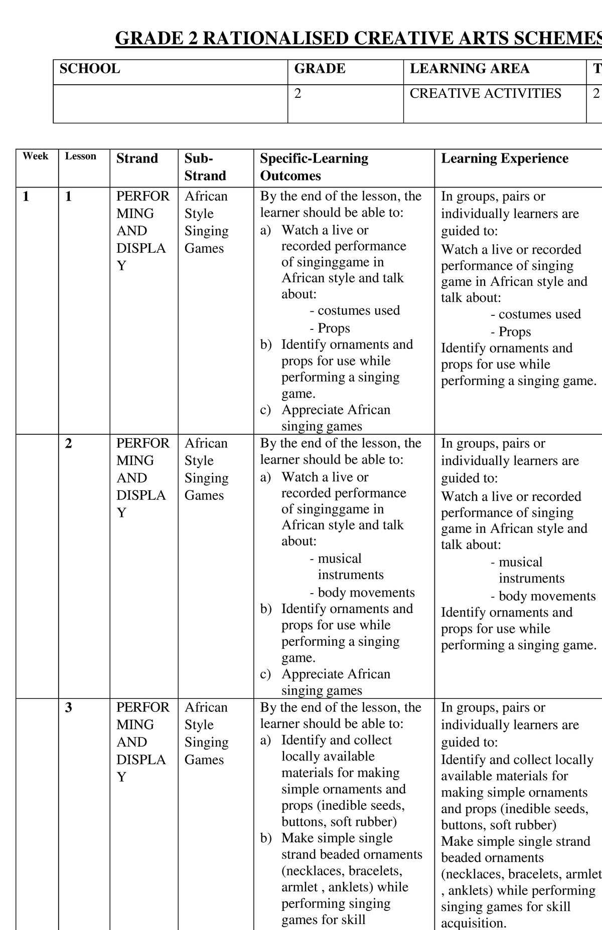 Grade 2 Creative Arts Schemes of Work: Term 2 2024 - Studocu