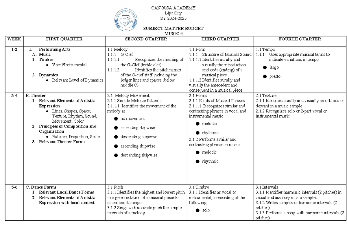 MUSIC 4 Curriculum Overview for School Year 2024-2025 - Studocu