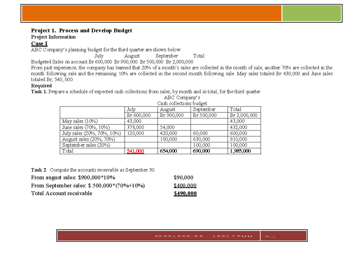 Assigmen 1223213 - AcFn 3201: Advanced Financial Accounting Projects ...