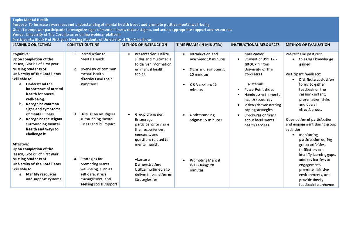 Health Educ. Teaching Plan: Mental Health Awareness for BSN 1-F GROUP 4 ...