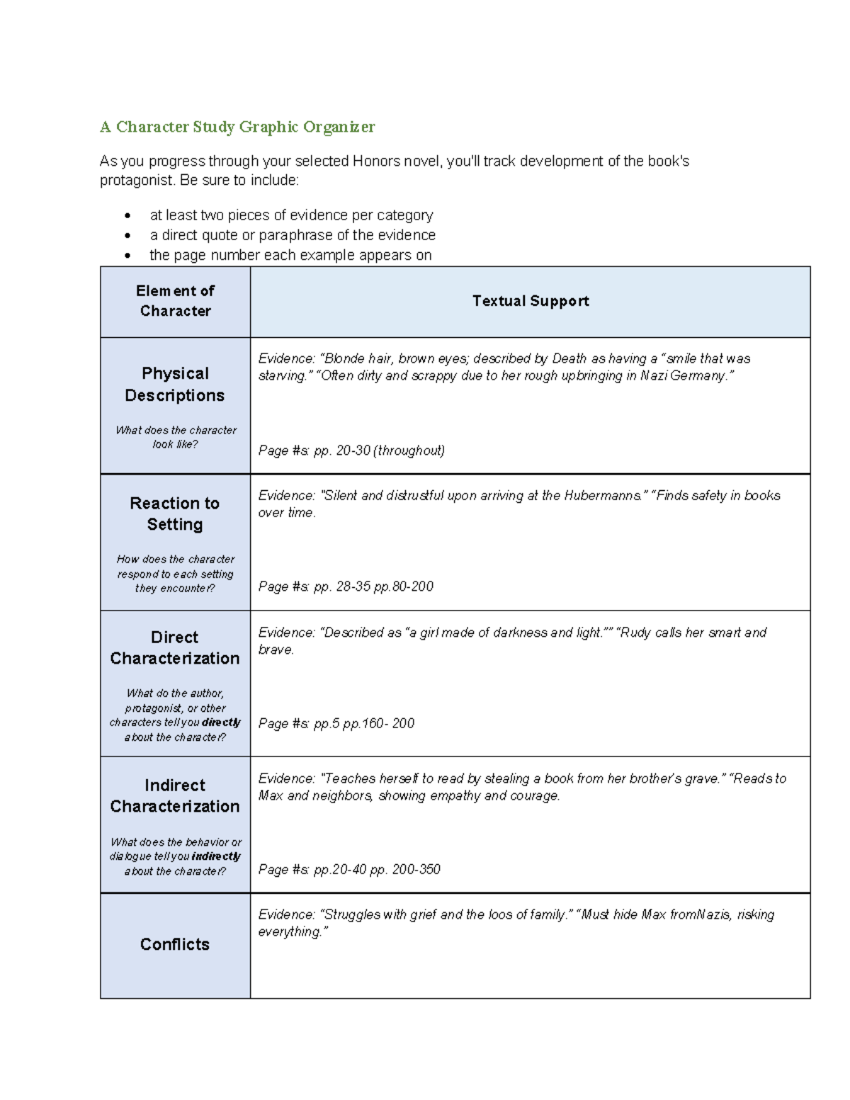 A Character Study Graphic Organizer - Be sure to include: • at least ...
