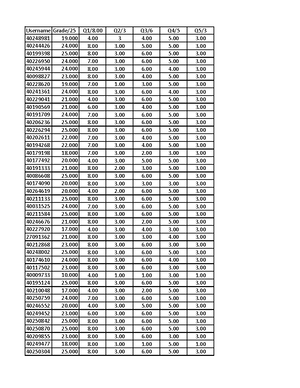 Randox urea - Urea assay - PAGE 1 OF 2 UREA MODIFIED UREASE-BERTHELOT ...