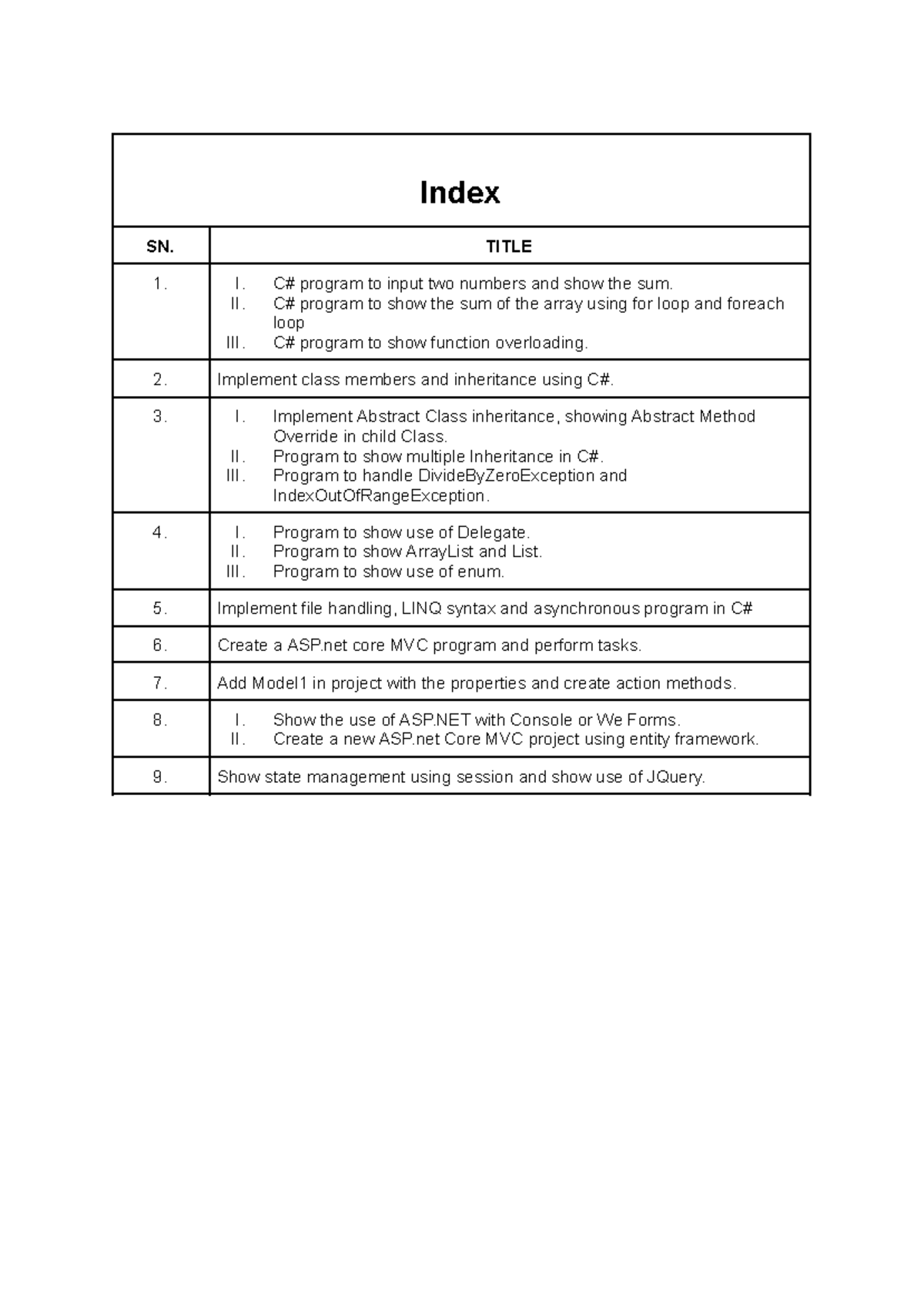 Dotnet Programming Concepts Index SN: Key Topics & Examples - Studocu
