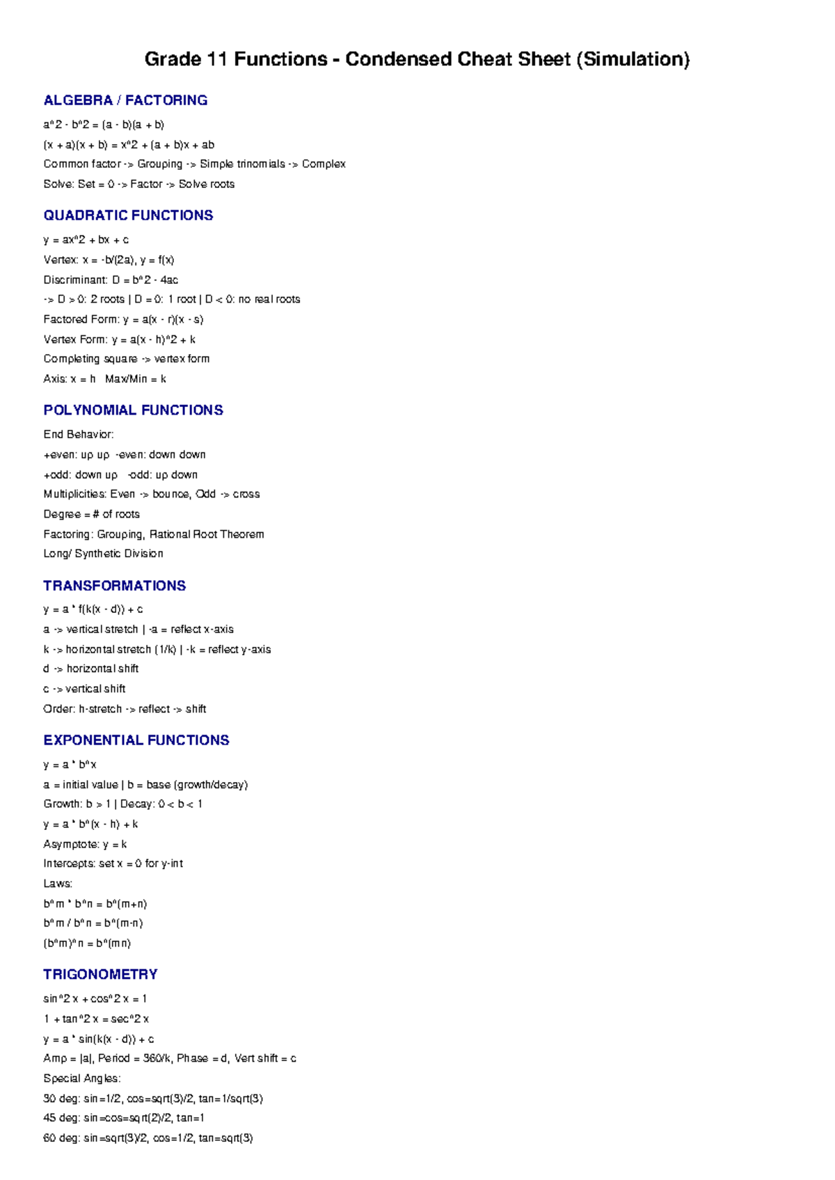 Grade 11 Functions Cheat Sheet: Key Concepts & Formulas - Studocu