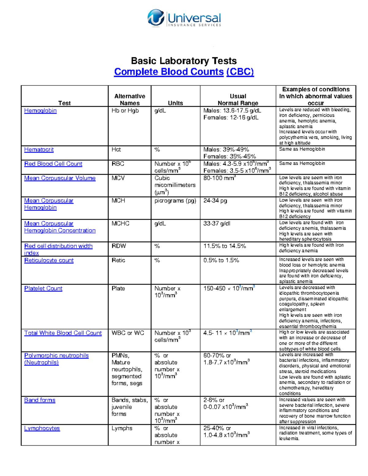 CBC Normal Values & Interpretation for Complete Blood Counts - Studocu
