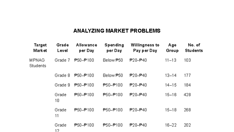 MPNAG Grade 7-12 Market Analysis: Student Snack Preferences - Studocu