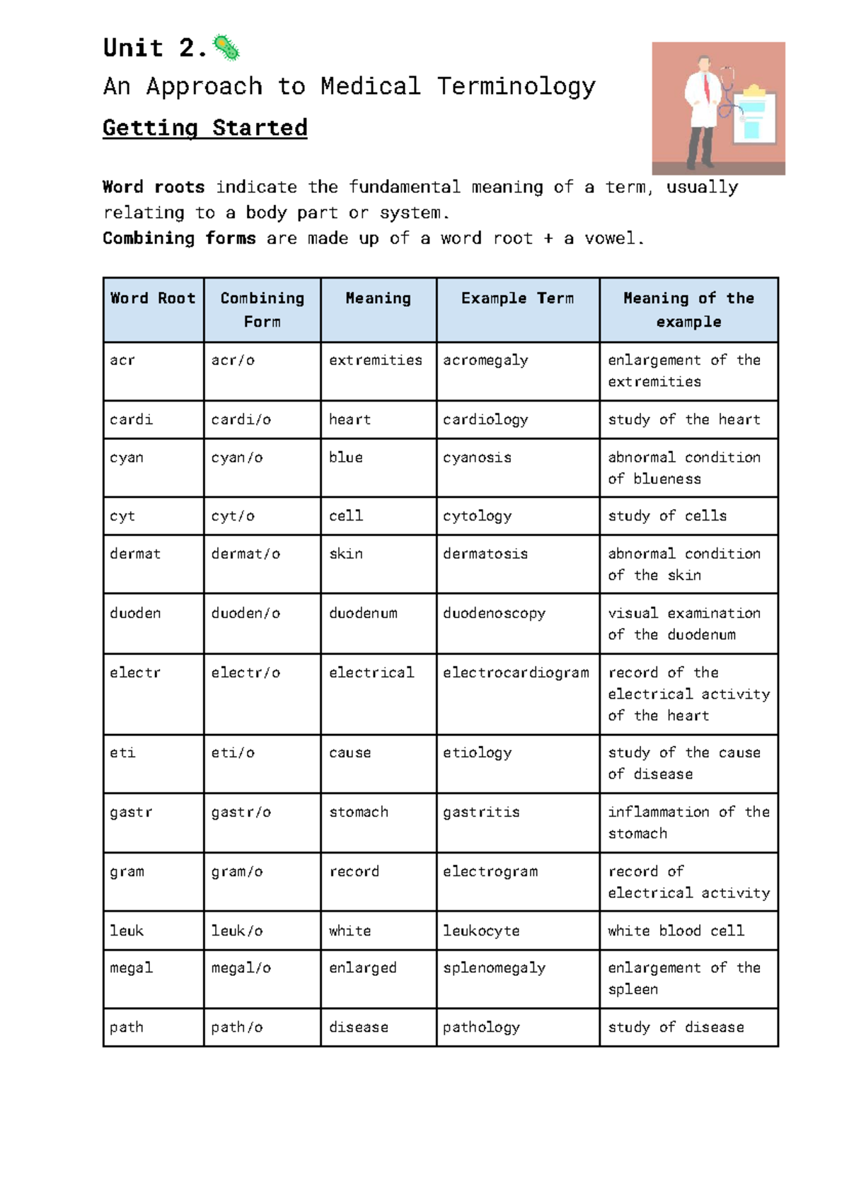 Unit 2: Medical Terminology - Prefix and Suffix Activity - Studocu