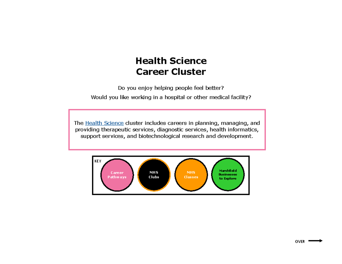 Health Science Careers Pathways
