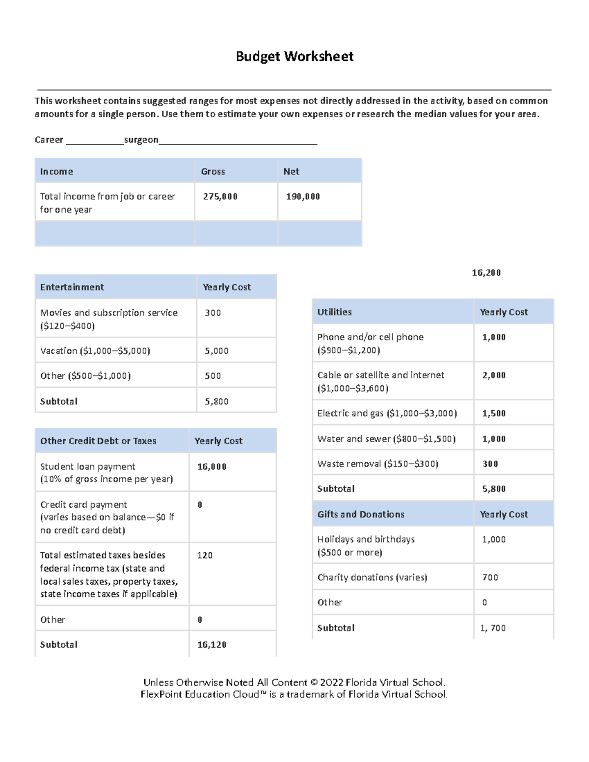 Budget worksheet - Budget Worksheet This worksheet contains suggested ...