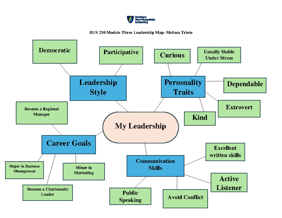 BUS 210 Module Three Leadership Map: Traits, Skills, and Goals - Studocu
