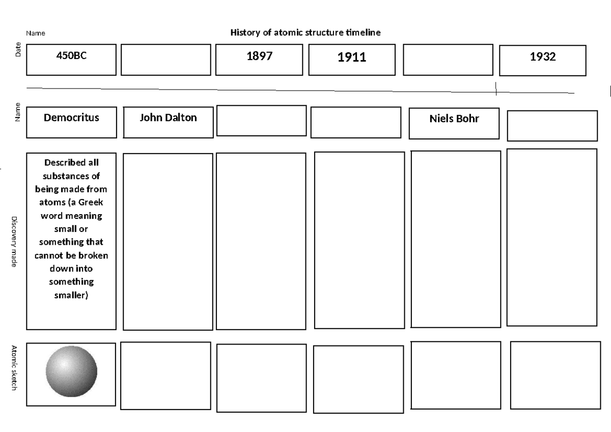 Atom timeline worksheet - Name History of atomic structure timeline ...