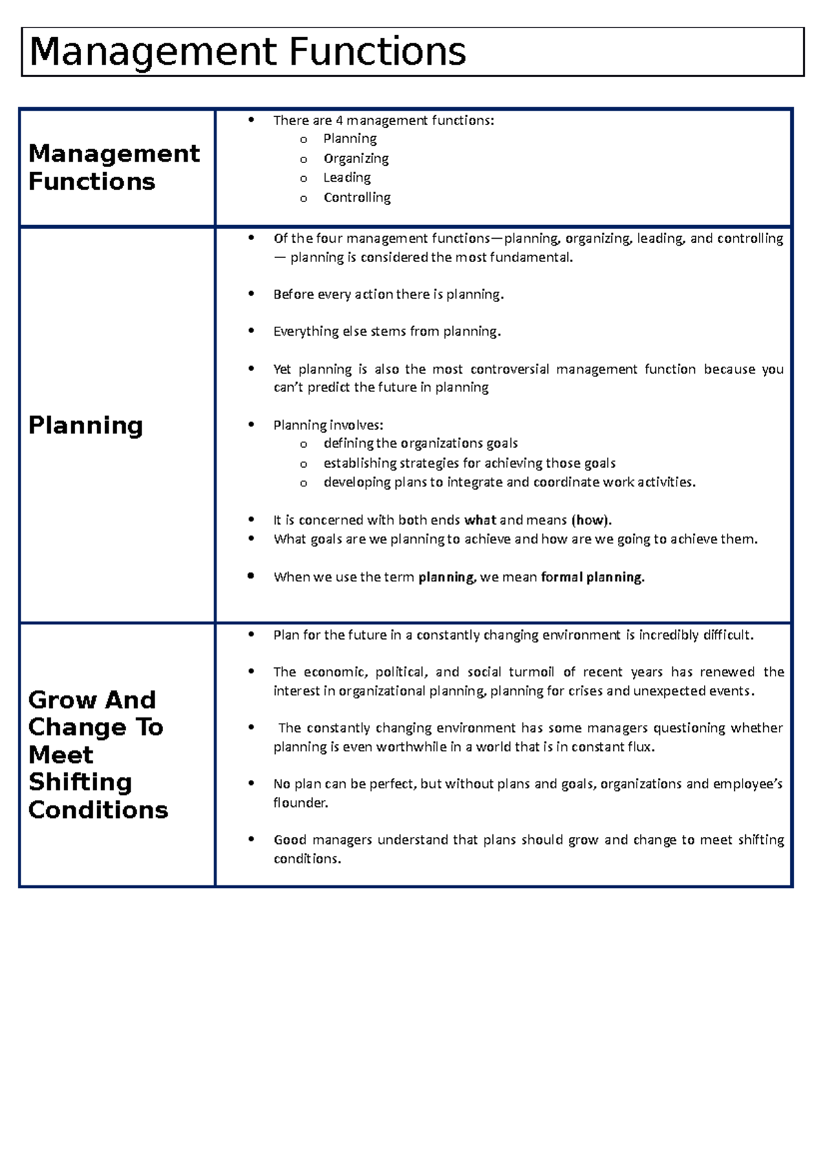 Management Functions - Management Functions Management Functions There are 4 management ...