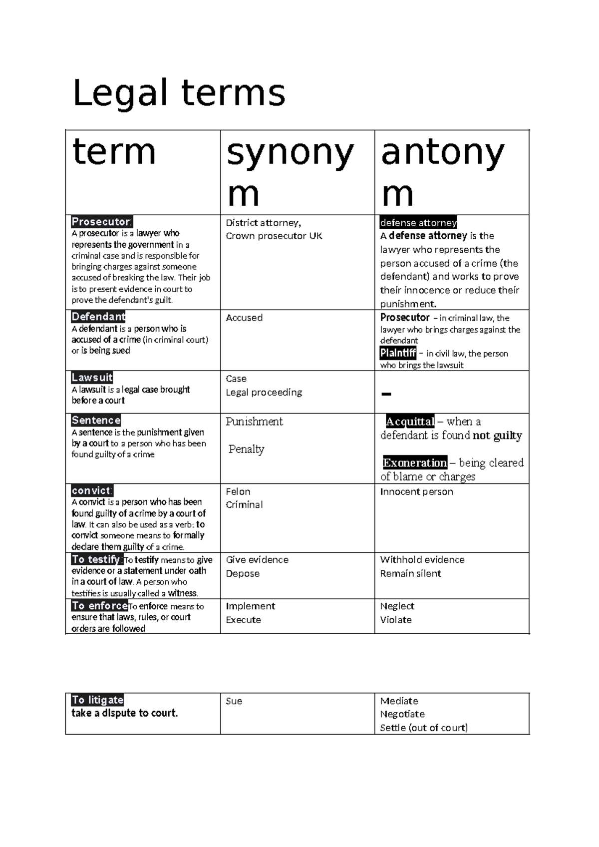 Legal Terms Glossary for Criminal Law - Study Material - Studocu