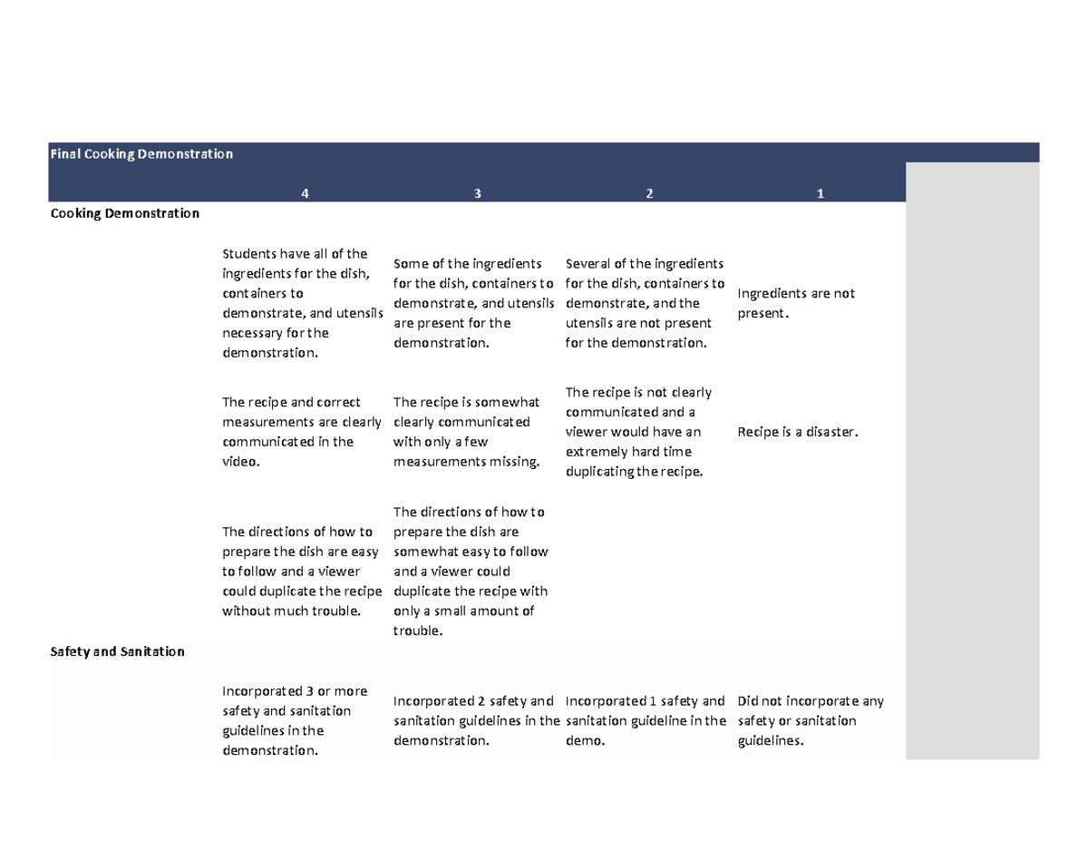 Cooking Rubric - 4 3 2 1 Students have all of the ingredients for the ...