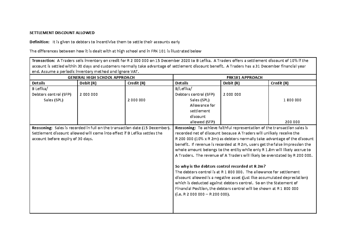 FRK 101: Settlement Discounts Allowed - Understanding Accounting ...