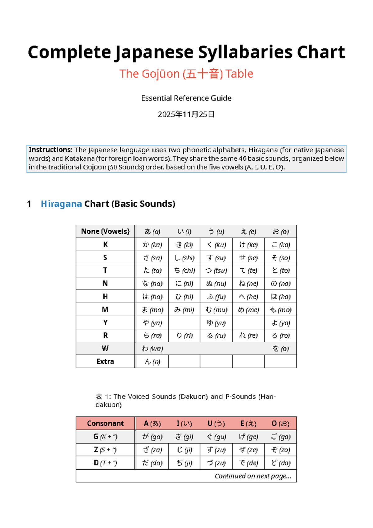 Japanese Syllabary Reference Chart: Gojūon Guide 2025 - Studocu