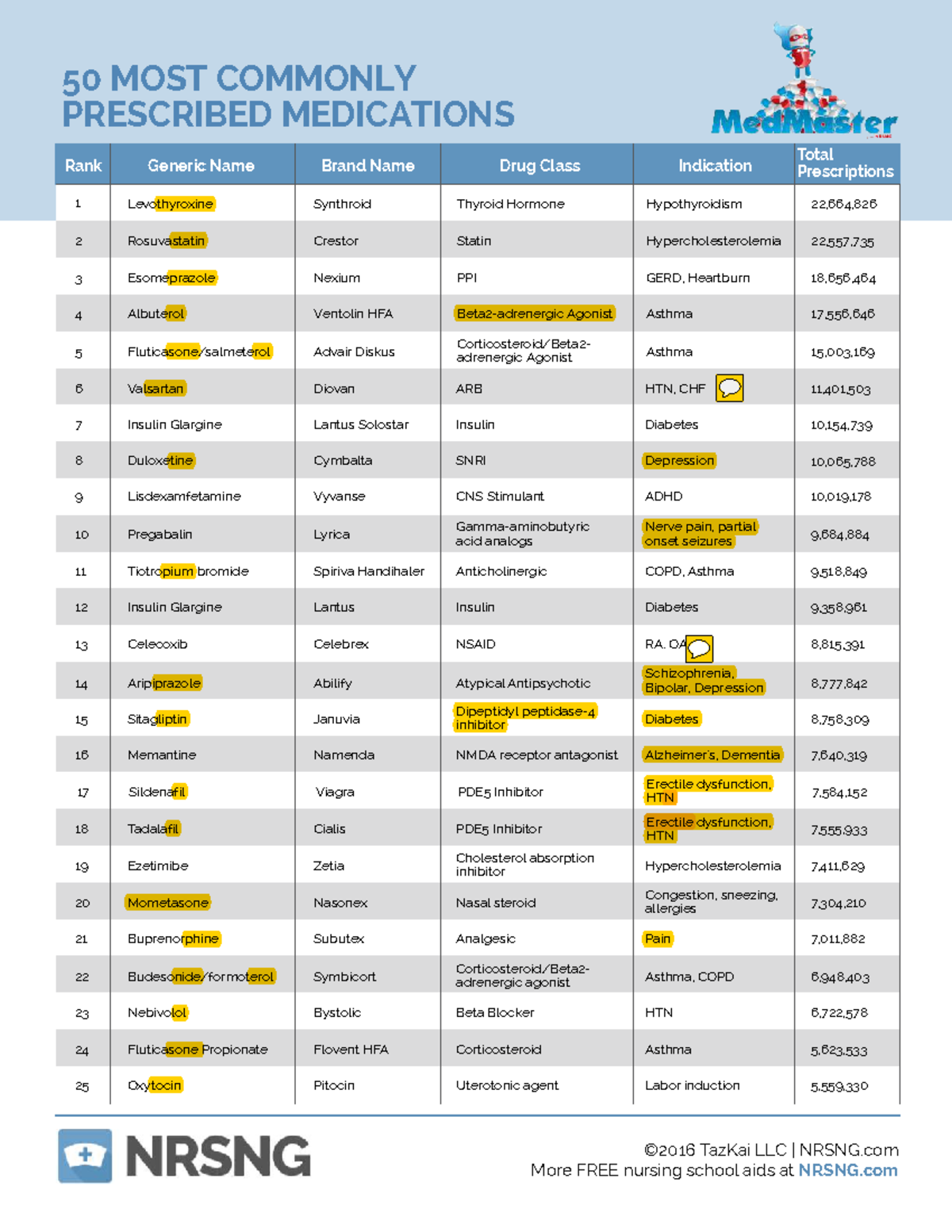 Top 50 Commonly Prescribed Hospital Medications: A Comprehensive Guide ...