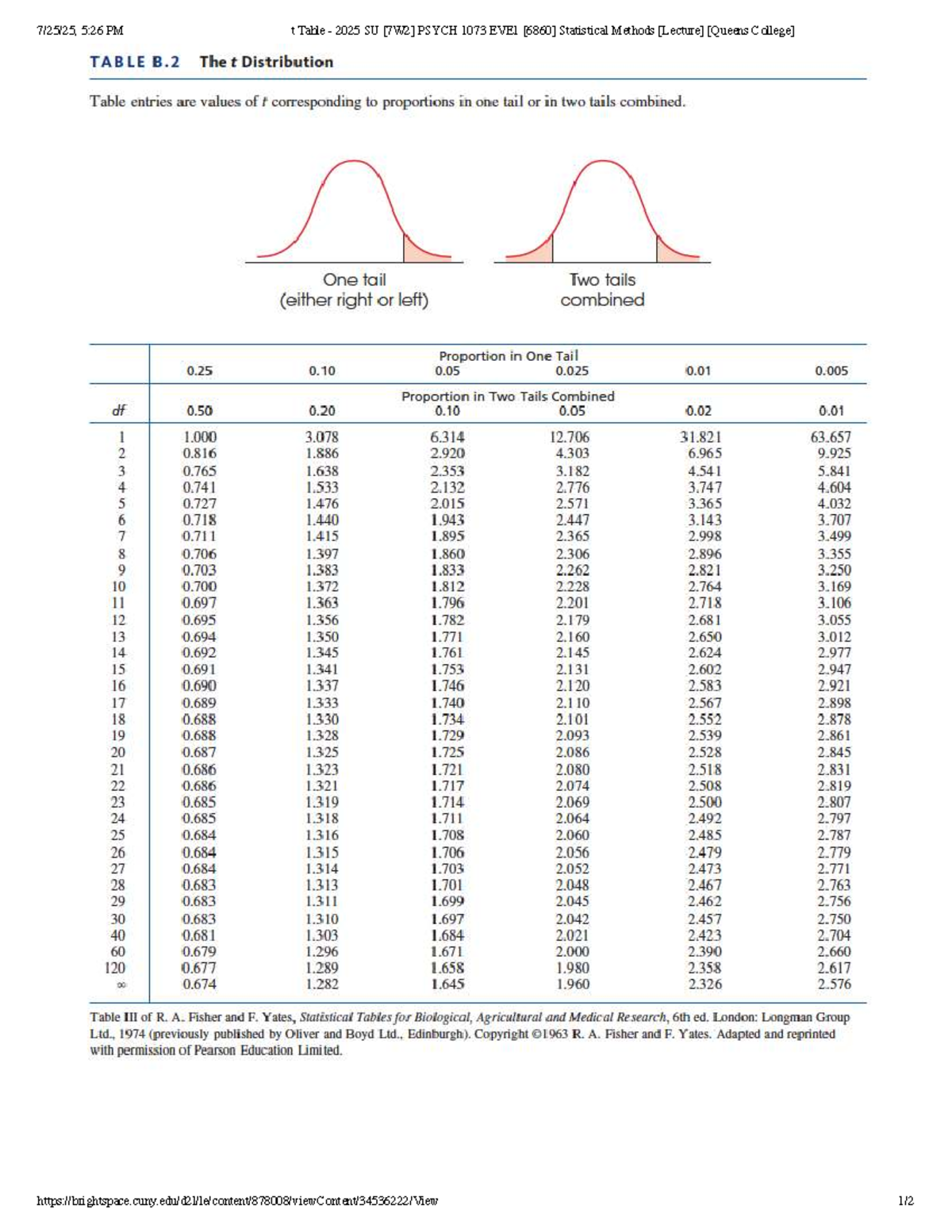 T-distribution table - Need for exam 2 - PSYCH 107 - 7/25/25, 5:26 PM t ...