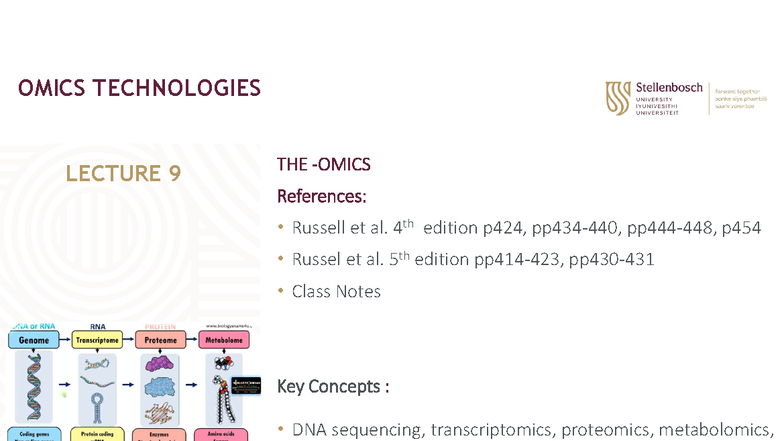 OMICS TECHNOLOGIES LECTURE 9: Genomics, Transcriptomics & Applications ...