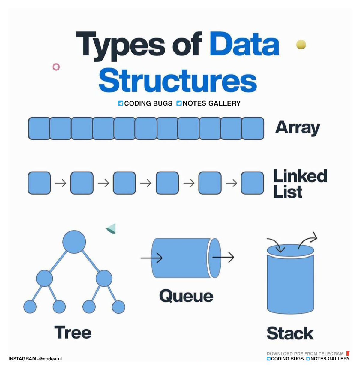 Types of Data Structures: An In-Depth Study Guide - Studocu
