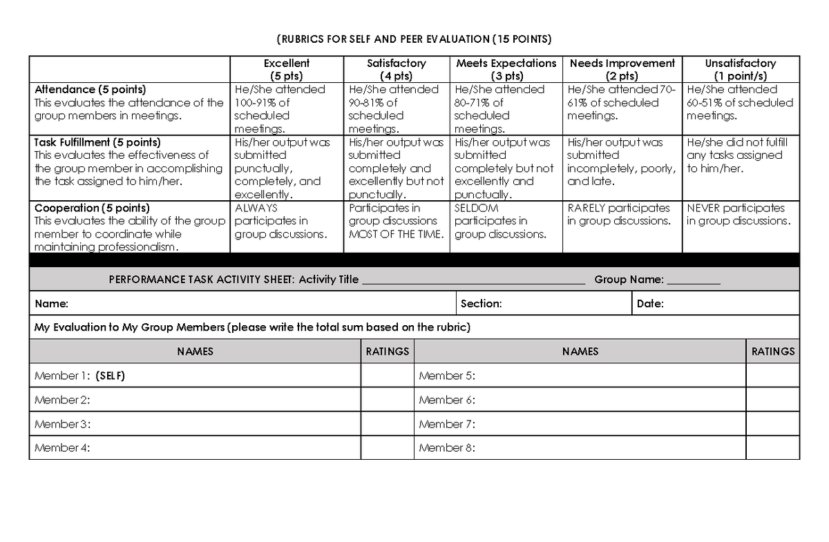 Peer Evaluation Rubric (15 Points) for Group Activities - Studocu
