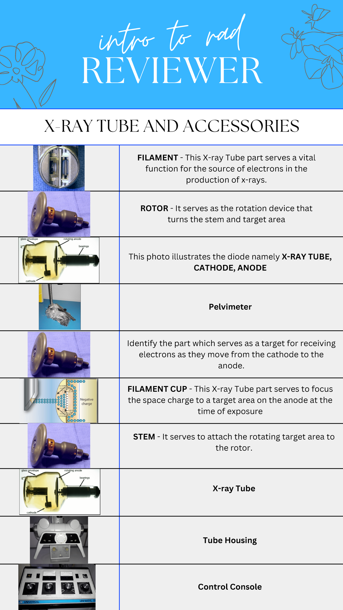 X-ray Tube Functions and Components Overview for Radiology Studies ...