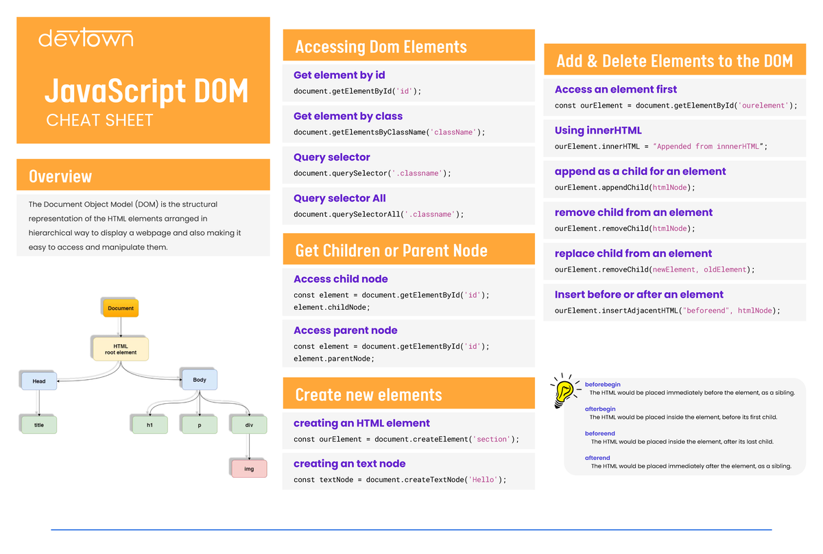 JavaScript DOM Cheat Sheet: Accessing and Manipulating Elements - Studocu