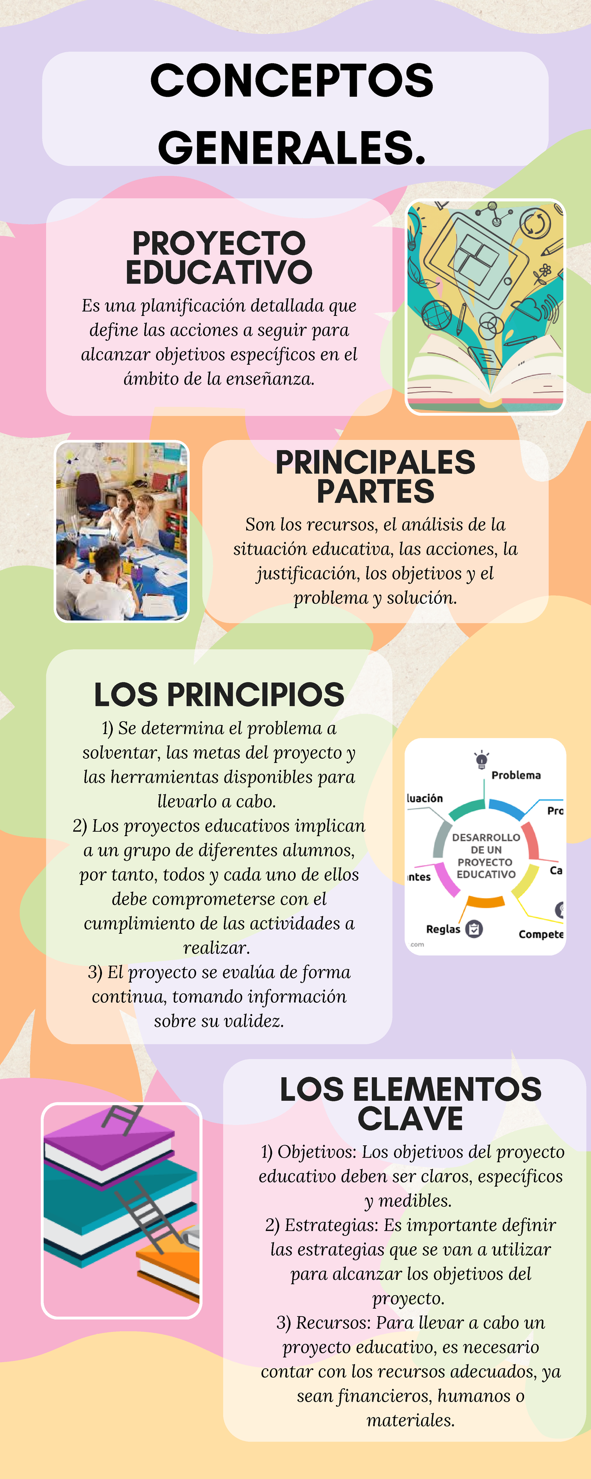 Infografía conceptos generales - PROYECTO EDUCATIVO Es una ...