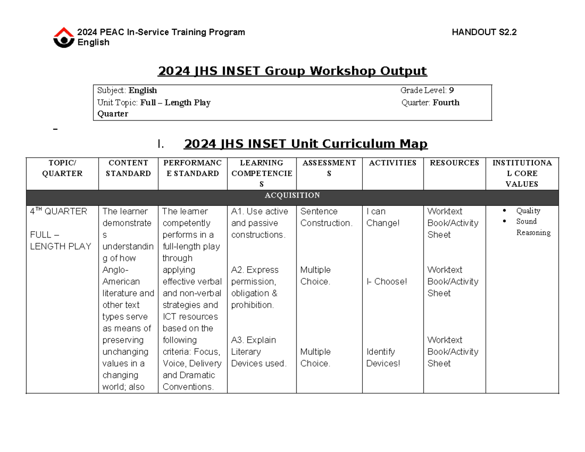 2024 JHS INSET English Unit Curriculum Map: Full Length Play Guide ...