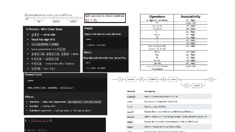 Cs1010e finals cheat sheet - 128 characters ordered according to an ...