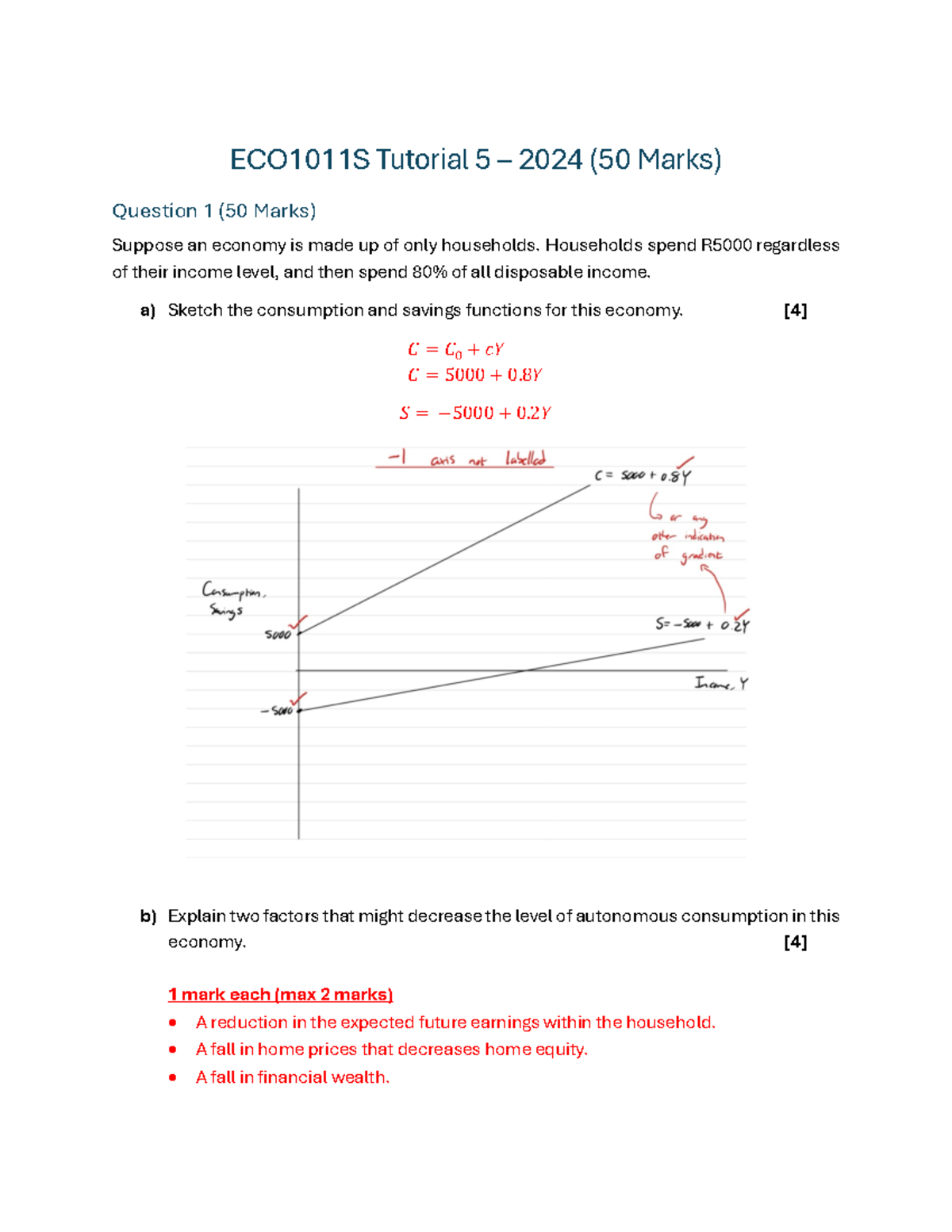 ECO1011S Tutorial 5 Memo: Consumption Functions & Government Impact ...