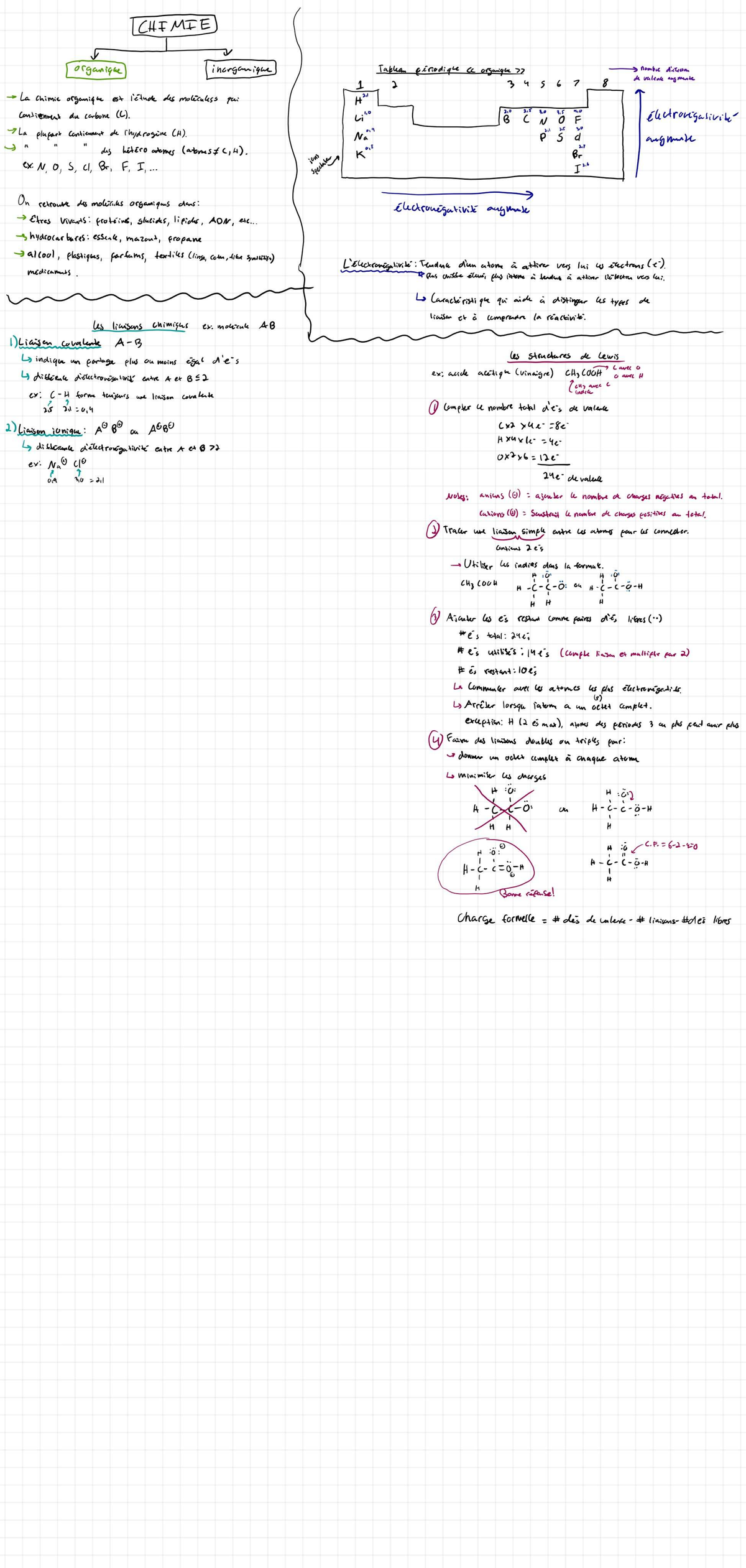 Orgo1 - Class Notes on Organic Chemistry Concepts and Reactions - Studocu