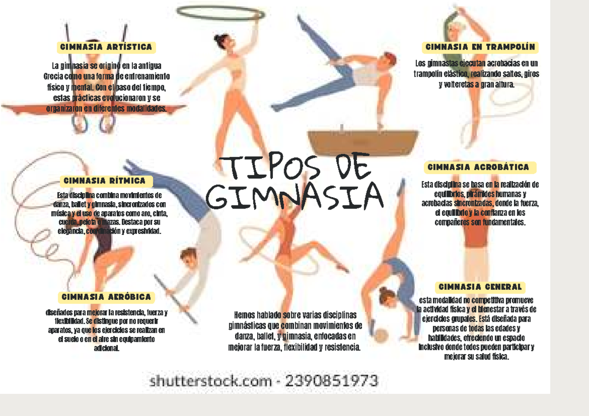 GIM 101: Tipos y Disciplina de la Gimnasia Artística y Rítmica - Studocu