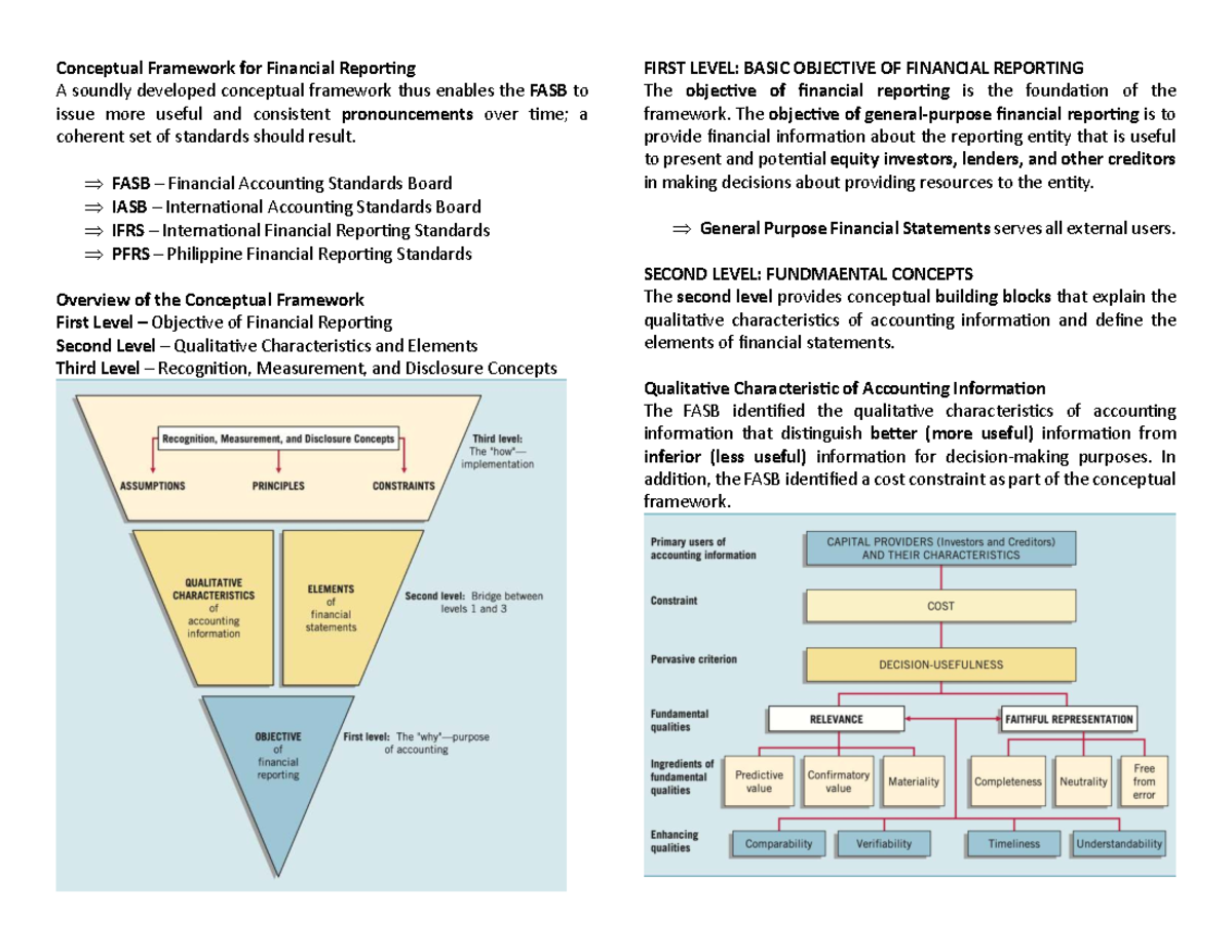 Conceptual Framework for Financial Reporting: Key Principles and ...