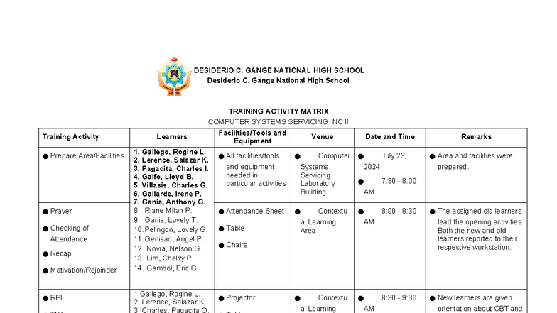 Training Activity Matrix for Computer Systems Servicing NC II - Studocu