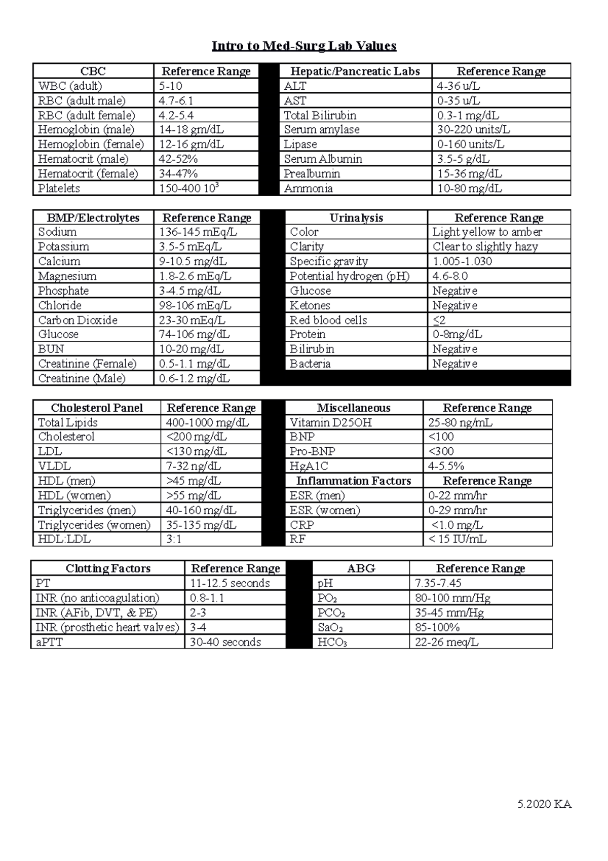 Lab Values Reference Guide SP21 for Med-Surg Students - Studocu