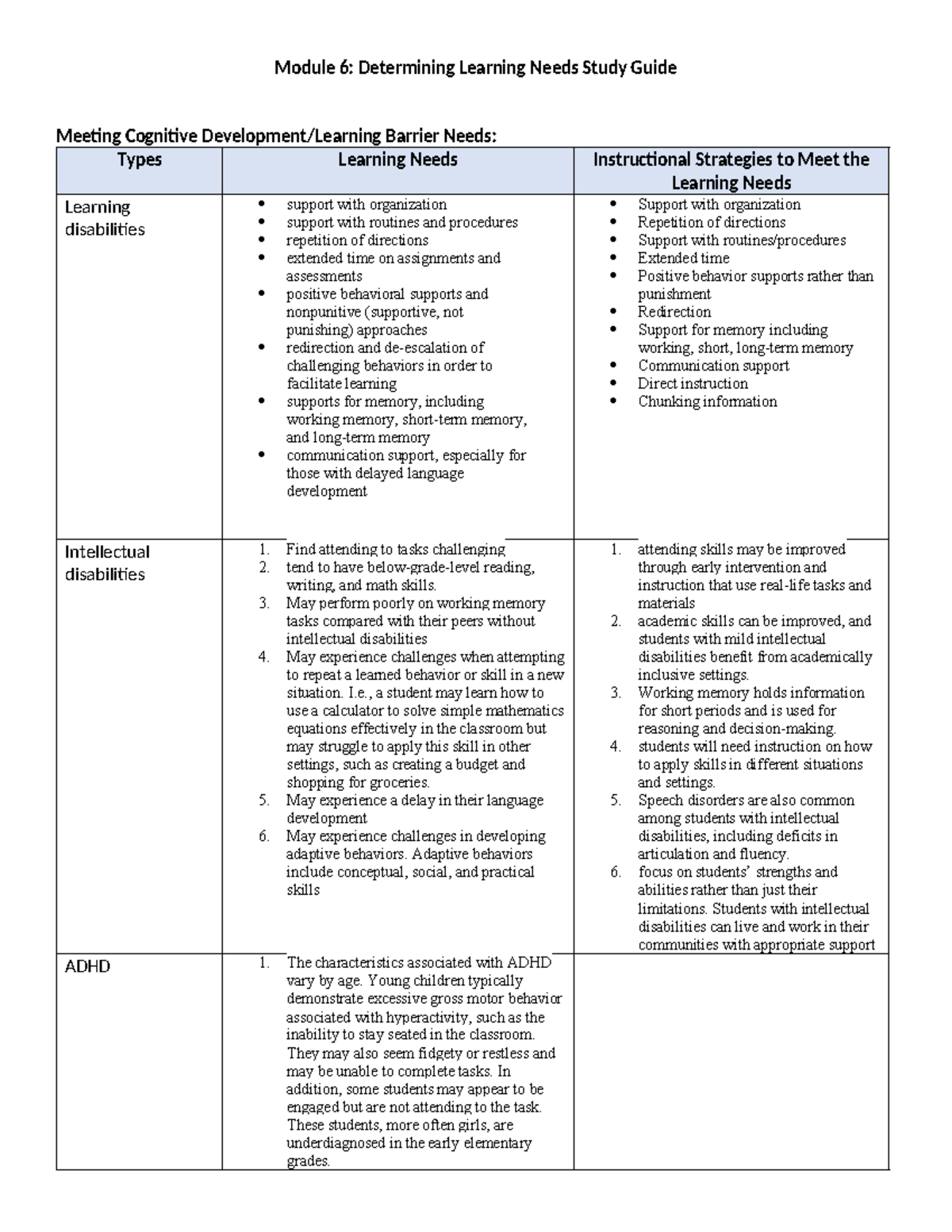 D094 M6 study guide - m6. - Module 6: Determining Learning Needs Study ...