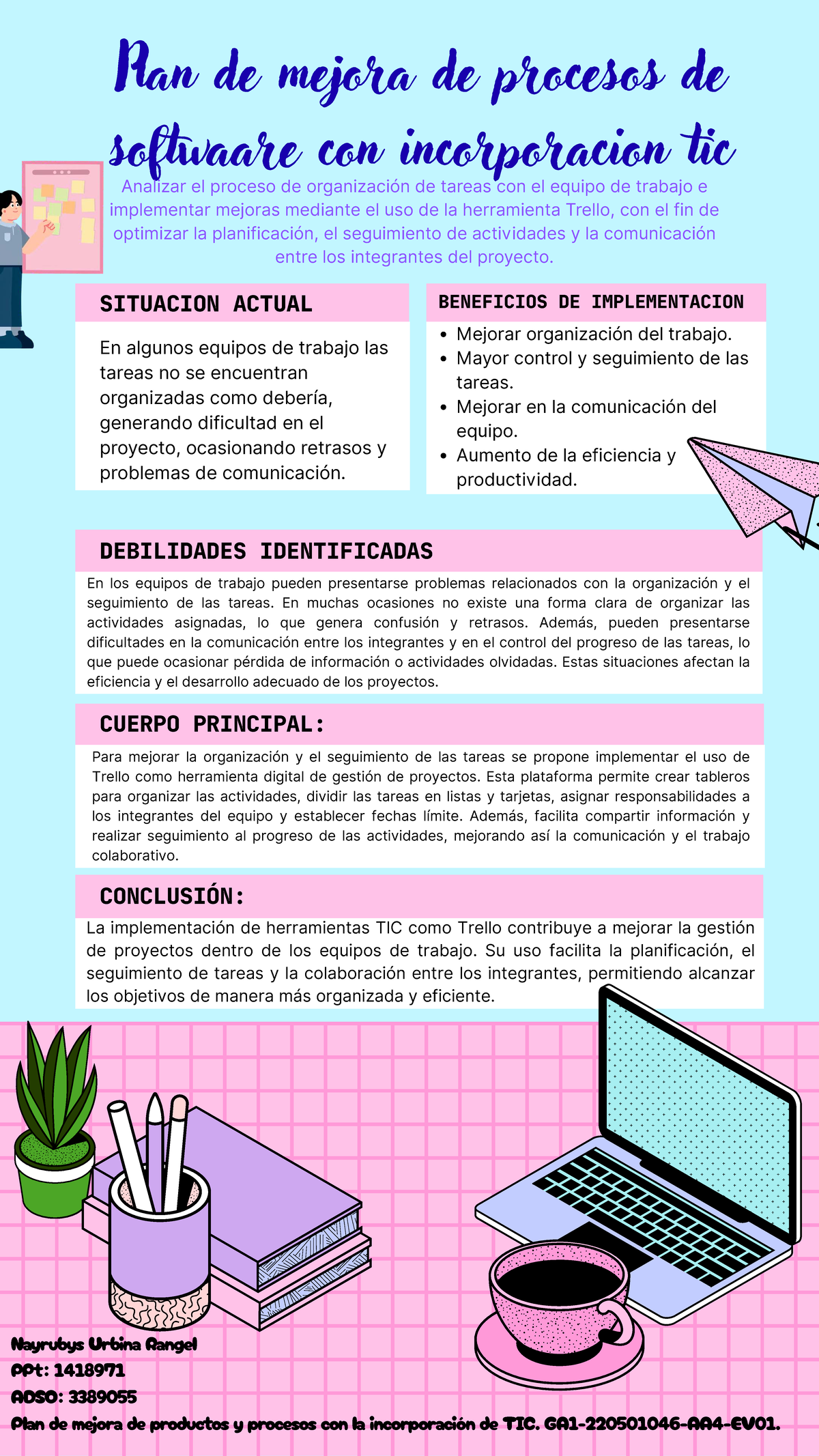 Plan de Mejora de Procesos TIC con Trello - GA1-220501046-AA4-EV01 ...