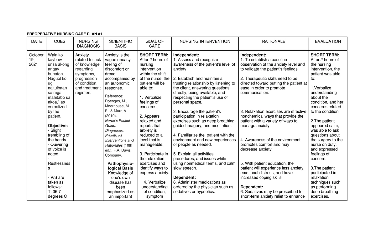 NURS 101: Nursing Care Plan for Fluid Volume Deficit Management - Studocu