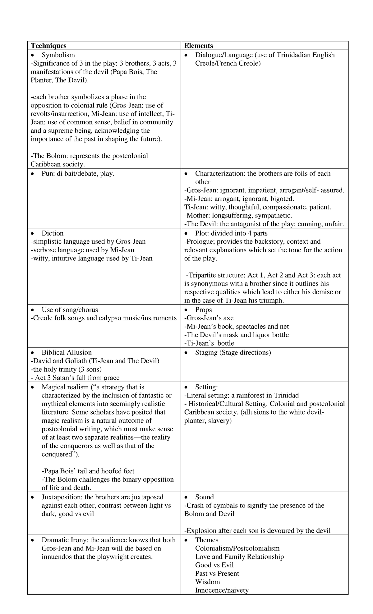 Ti-jean and his brothers - handout - Techniques Elements Symbolism ...
