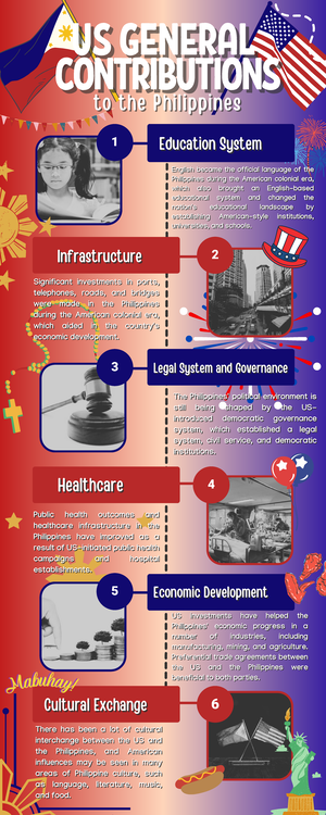 Ppg q1 mod5 evolution of Philippine politics governance - Philippine ...