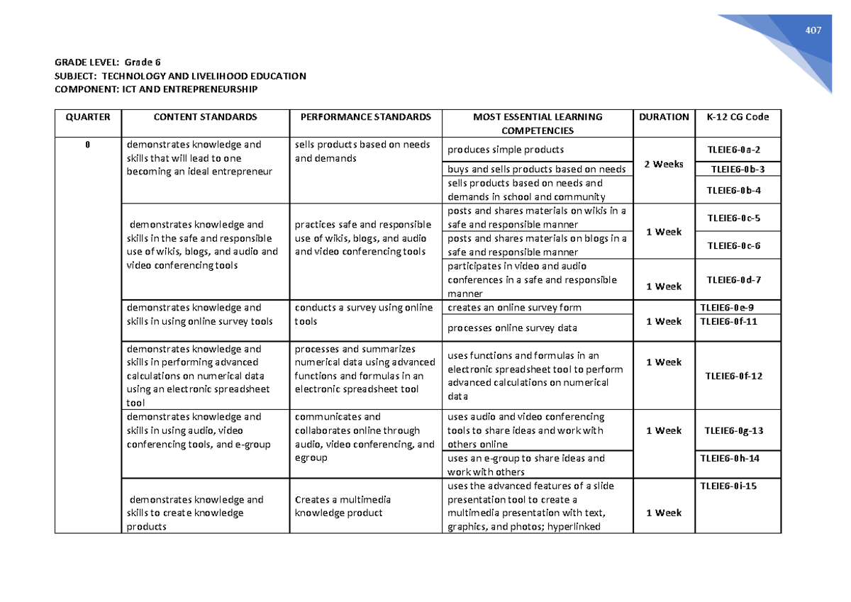 TLE MELCs Grade 6 - efdsf - GRADE LEVEL: Grade 6 SUBJECT: TECHNOLOGY ...