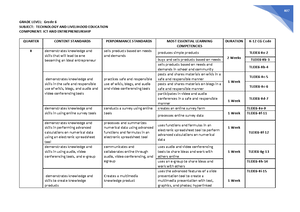 AP MELCs Grade 9 - sef - 54 Quarter Content Standards Performance ...