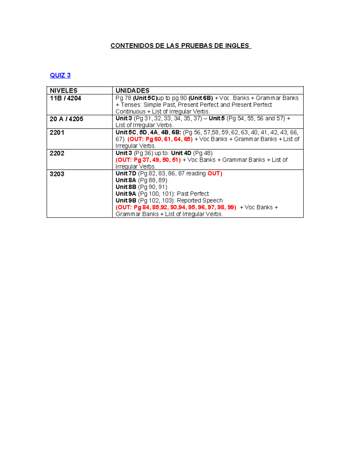 Contenidos del Quiz 3 de Inglés - Niveles 11B/4204, 20A/4205 - Studocu
