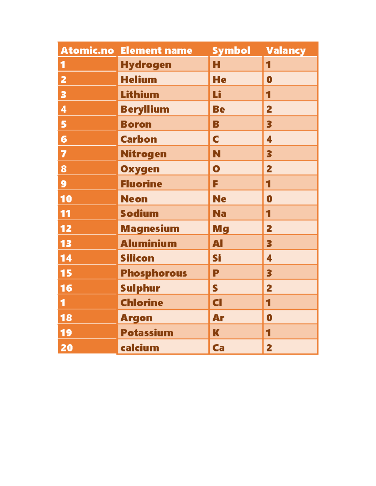Chemistry grade 10 - hhh - Computer Science SL - Atomic Element name ...