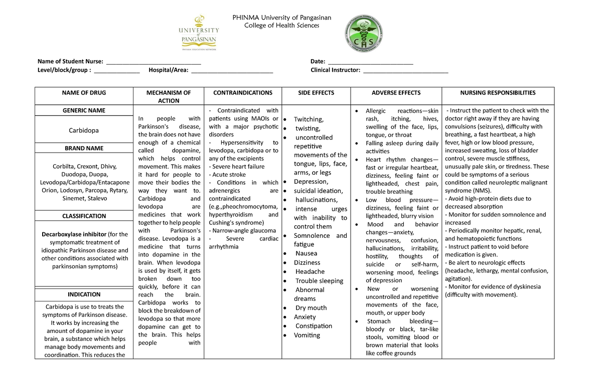 DRUG Study Carbidopa - PHINMA University of Pangasinan College of ...
